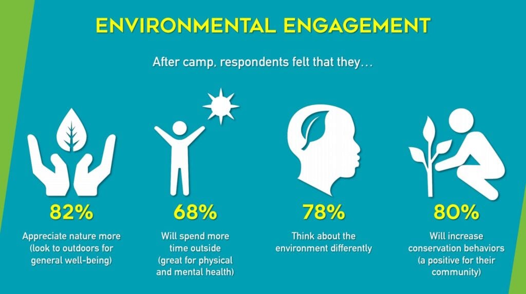 About Camp Skyhook - Skyhook Foundation